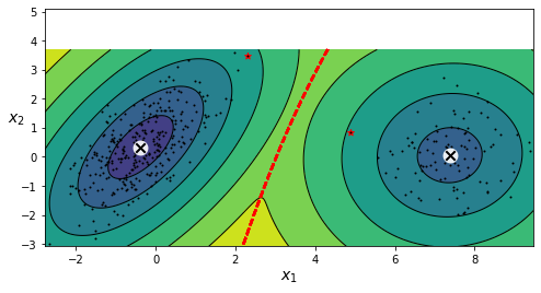 GitHub - Tingting0618/Clustering_Dimensionality_Reduction