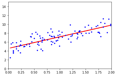 GitHub - Tingting0618/Linear_Regression