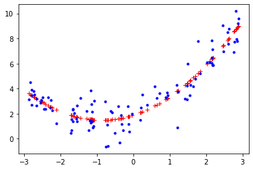 GitHub - Tingting0618/Polynomial_Regression
