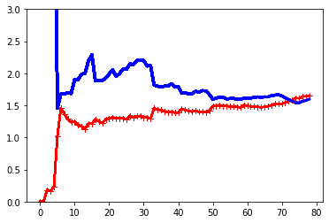 GitHub - Tingting0618/Polynomial_Regression