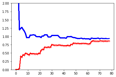GitHub - Tingting0618/Polynomial_Regression