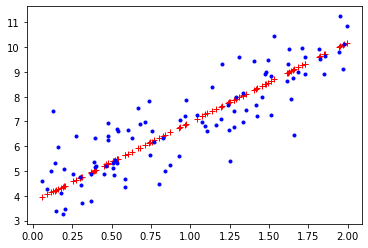 GitHub - Tingting0618/Ridge_Regression