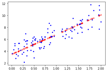 GitHub - Tingting0618/Lasso_Regression_ElasticNet
