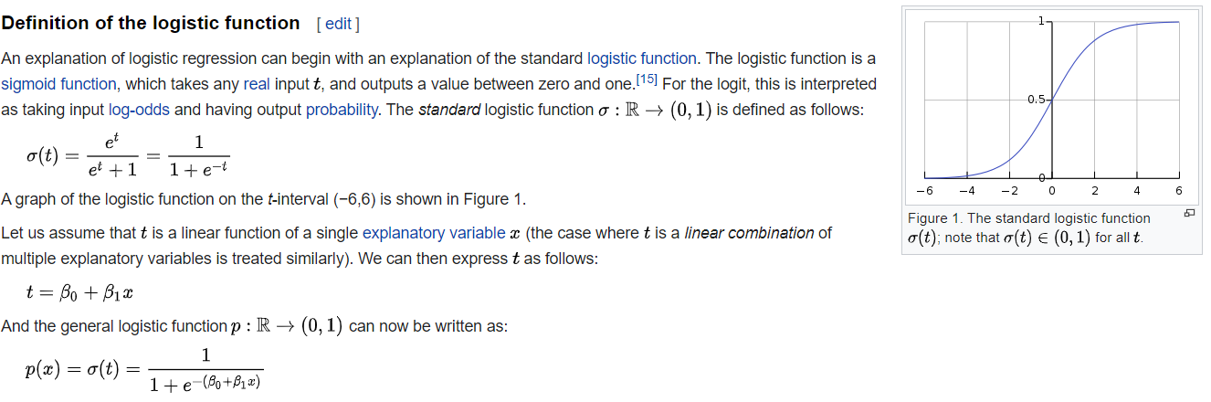 GitHub - Tingting0618/Logistic_Regression