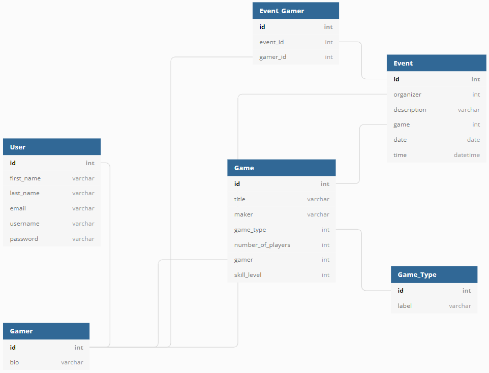 GitHub - Tingting0618/levelup-server: This project is to build api endpoints for a game ...