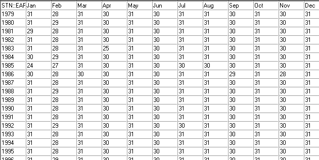 Inventory Output · Issue #480 · climsoft/Climsoft · GitHub