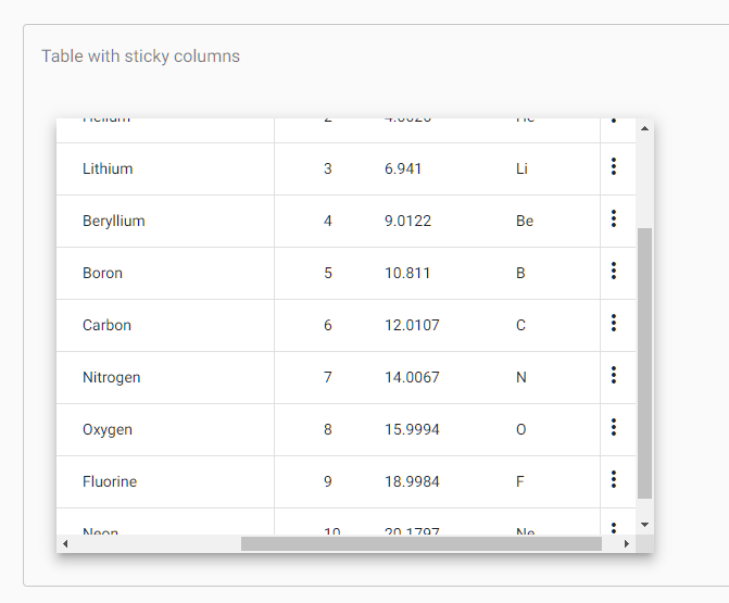 Bugtable Sticky Column Loses The Bottom Border · Issue 21839 · Angularcomponents · Github