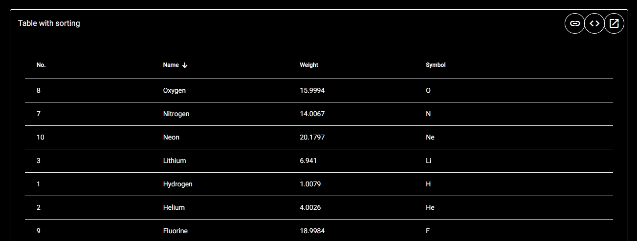(bug) [Mat-table]: sorting indicator not visible under high contrast mode · Issue #24139 ...