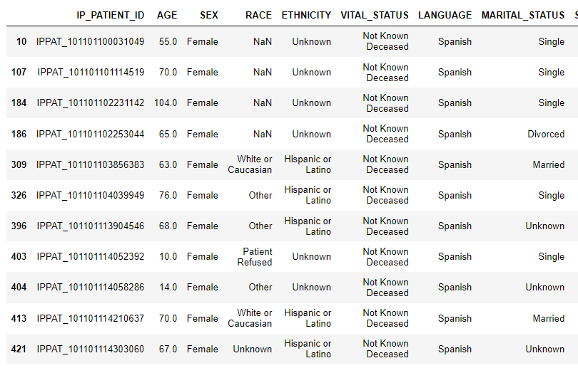 GitHub - ctsidev/ehr-data-profiler