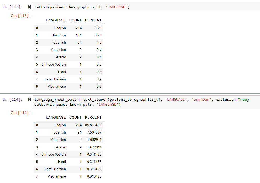 GitHub - ctsidev/ehr-data-profiler