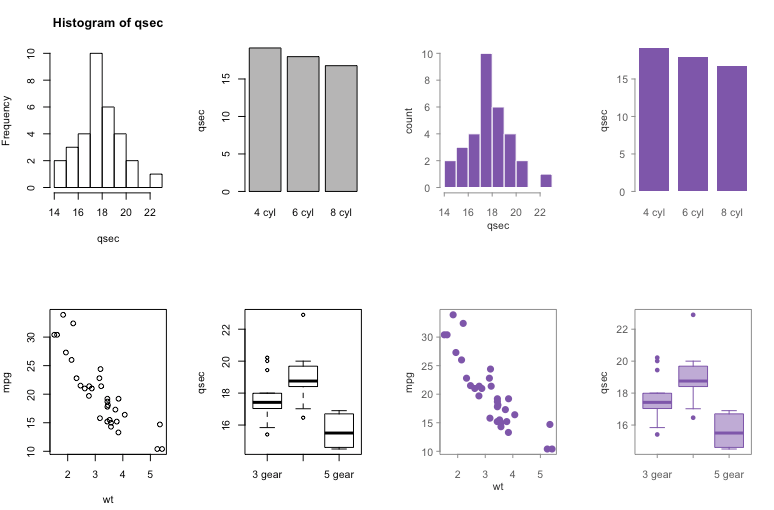 themes for base R plots · Issue #15 · ropensci/ozunconf17 · GitHub