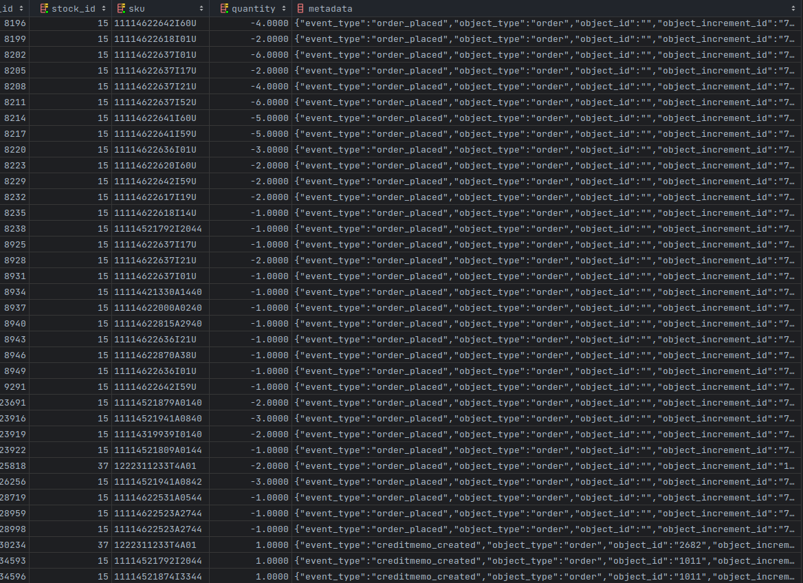 Inventory Reserveration order_placed · Issue #3392 · magento/inventory · GitHub