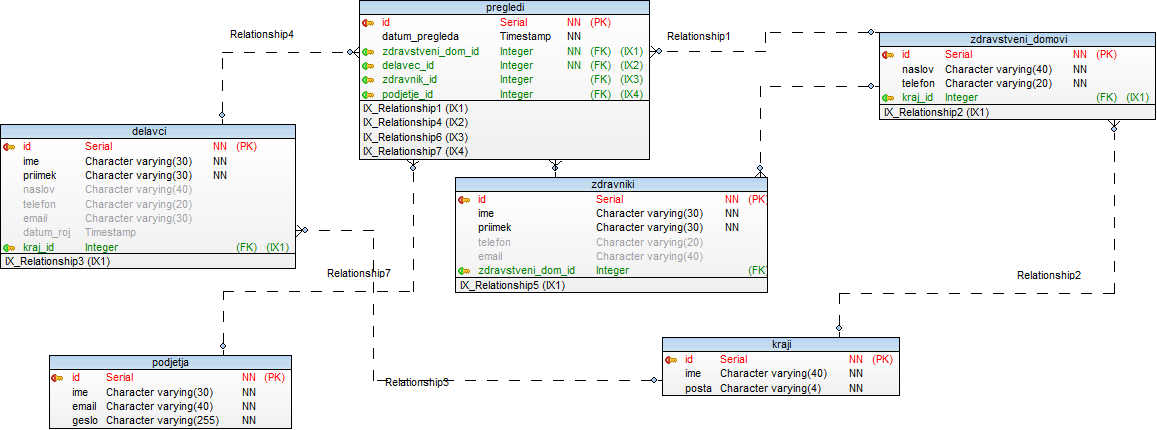 GitHub - tomazcede/pregledi_java_upb