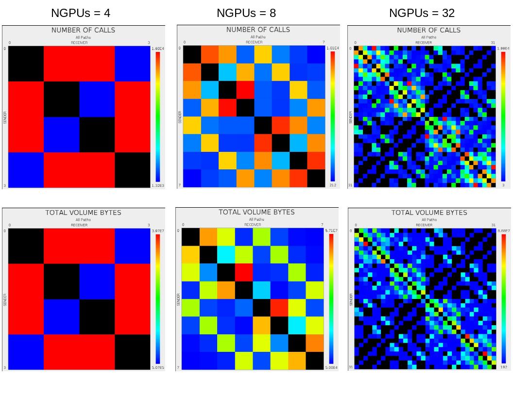 Scalability analysis · Issue #301 · parthenon-hpc-lab/parthenon · GitHub