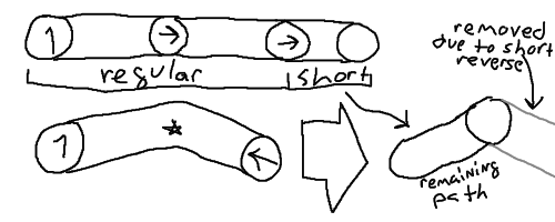 allow sliders with reverse ends to have a shorter-than-normal last ...