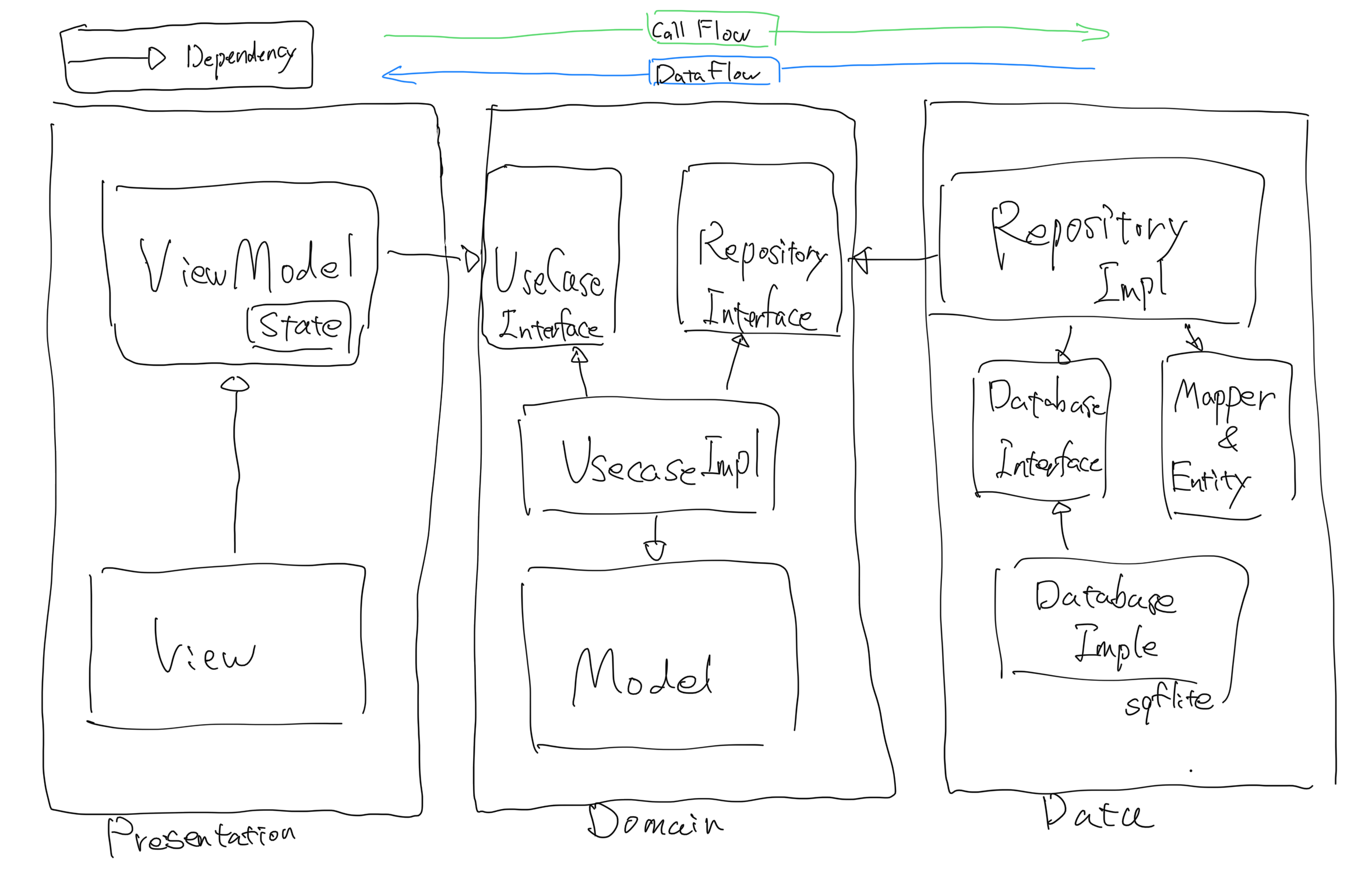 Exploring Riverpod And Building A Todo App Flutter Vrogue