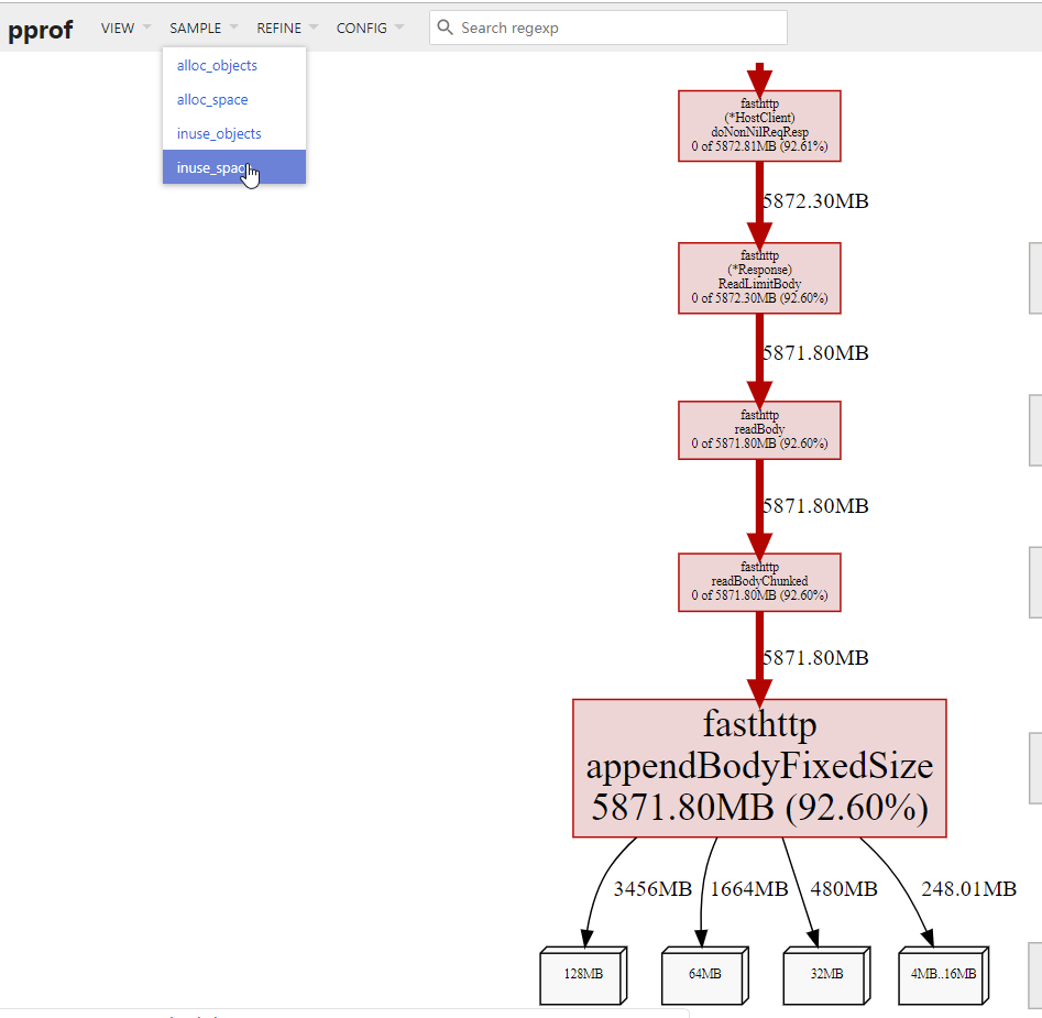 How to optimize fasthttp appendBodyFixedSize memory overflow？ · Issue #1177 · valyala/fasthttp ...