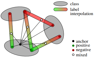 GitHub - Westlake-AI/Awesome-Mixup: Awesome List of Mixup Augmentation ...