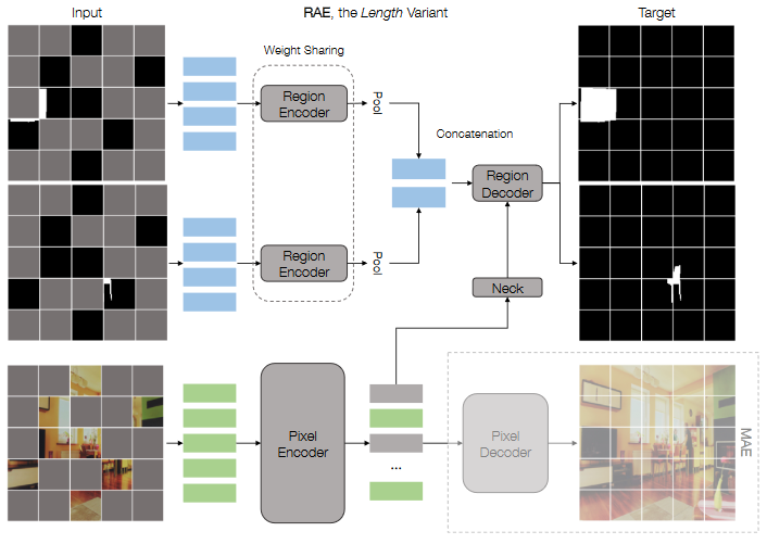 GitHub - Lupin1998/Awesome-MIM: Awesome List of Masked Image Modeling ...