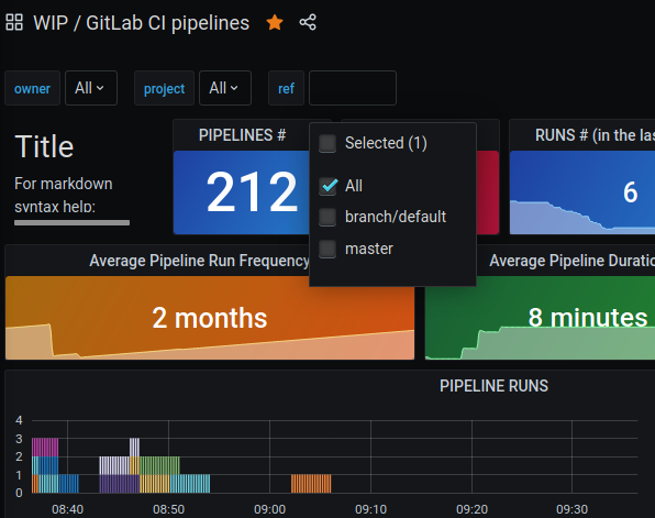 Grafana not showing pipeline tables · Issue #262 · mvisonneau/gitlab-ci ...