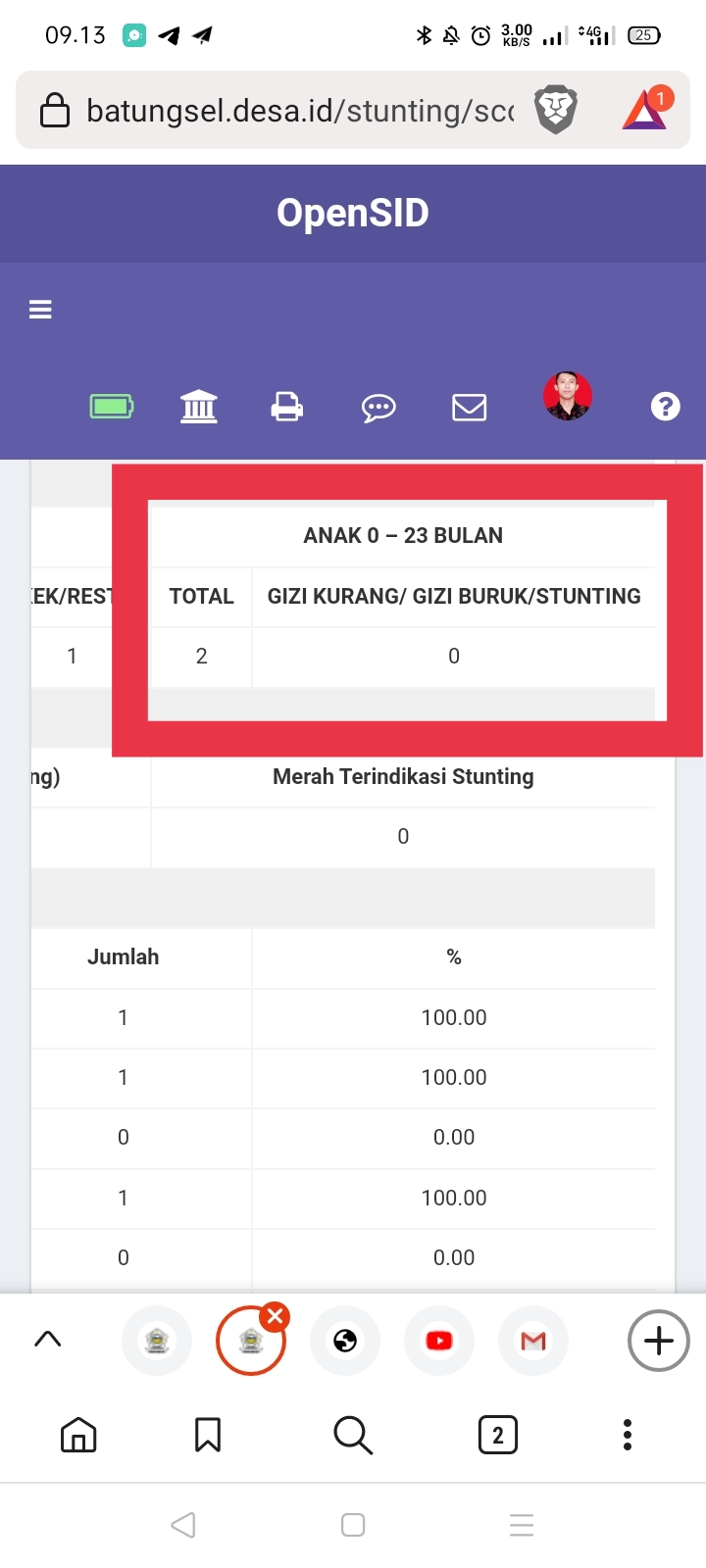 Bug/error: [stunting] scorecard konvergensi pada tabel jumlah sasaran dan tabel hasil pengukuran ...