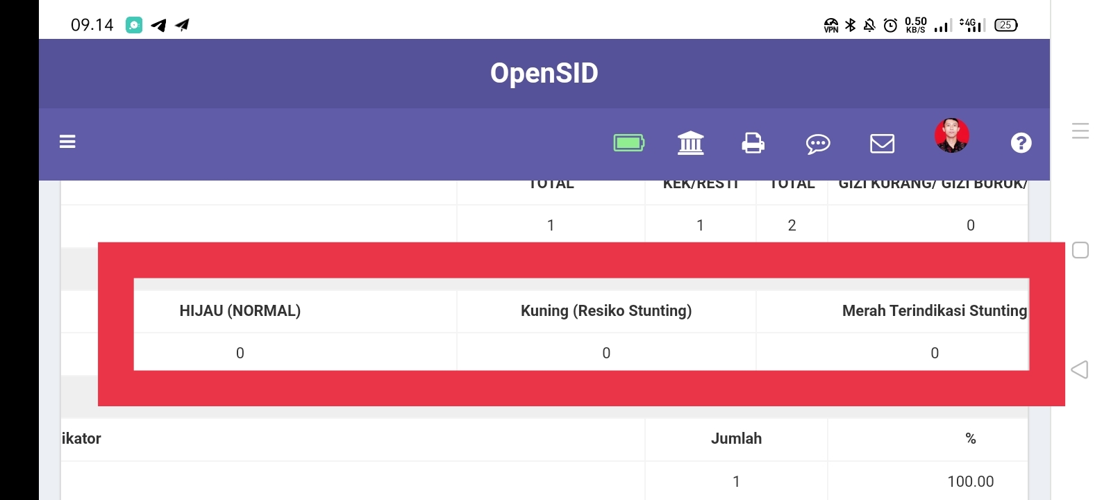 Bug/error: [stunting] scorecard konvergensi pada tabel jumlah sasaran dan tabel hasil pengukuran ...