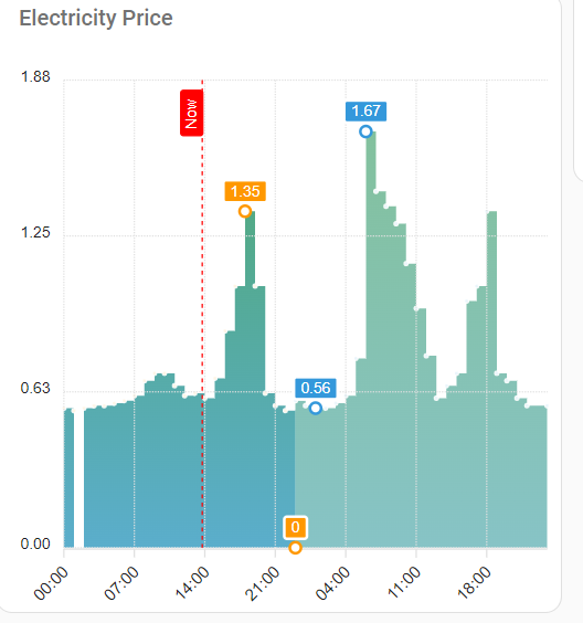 [Question] Is it possible to get all 48 price values into one graph? · Issue #19 · custom ...