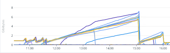 S3 storage.total_limit_size necessary to bound memory and FS · Issue #7390 · fluent/fluent-bit ...