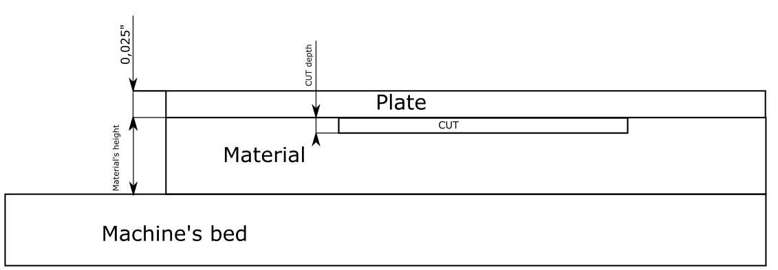 Trying set up Z probe on cnc? · Issue #259 · Denvi/Candle · GitHub