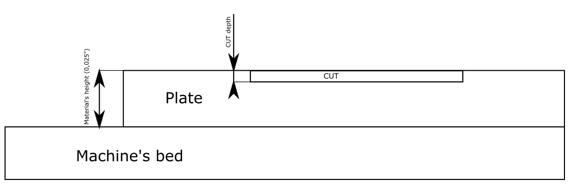 Trying set up Z probe on cnc? · Issue #259 · Denvi/Candle · GitHub