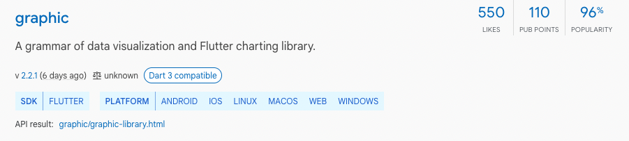 LICENSE is not detected by pub.dev · Issue #264 · entronad/graphic · GitHub