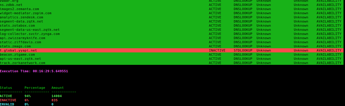 HTTP response code seems wrong · Issue #101 · funilrys/PyFunceble · GitHub