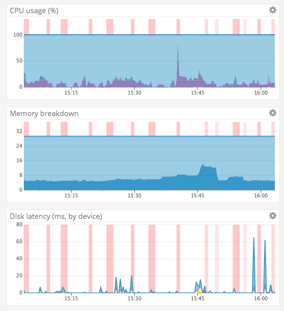 Docker Builds Hanging Stuck · Issue 36067 · Moby Moby · Github