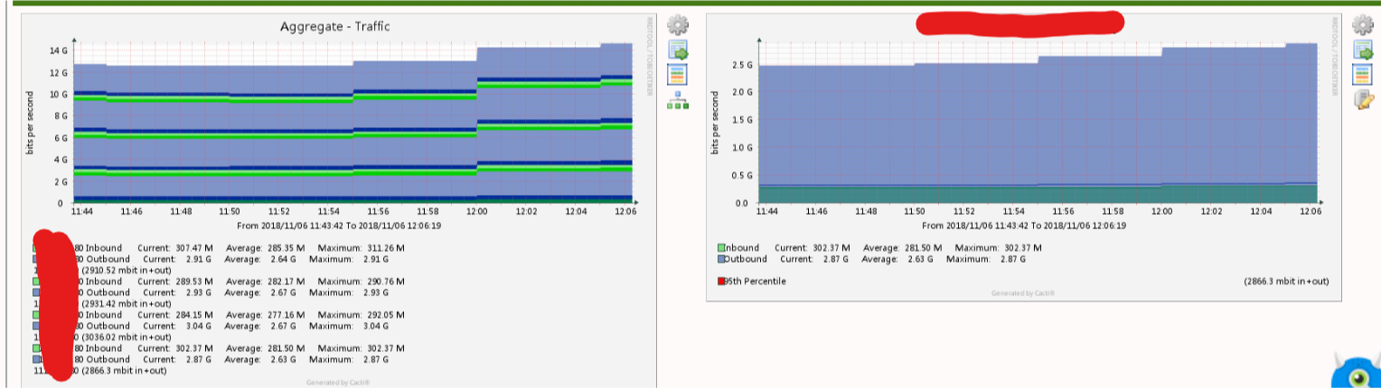 Support Aggregate combined HRULE for PTILE's · Issue #2149 · Cacti/cacti · GitHub