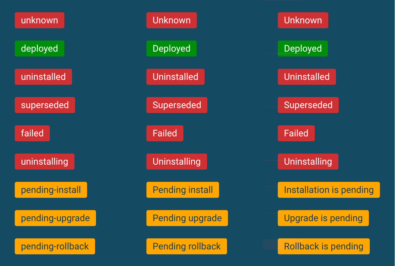 Display cluster app status in collapsed view · Issue #1266 · giantswarm ...