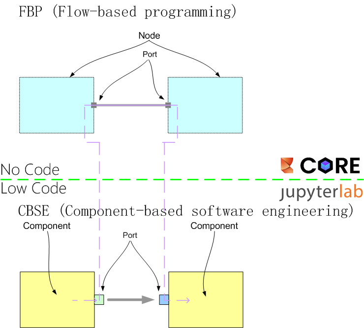 GitHub - on-device-ai/EzEdgeAI: Low-code/No-code approach for deep learning inference on devices