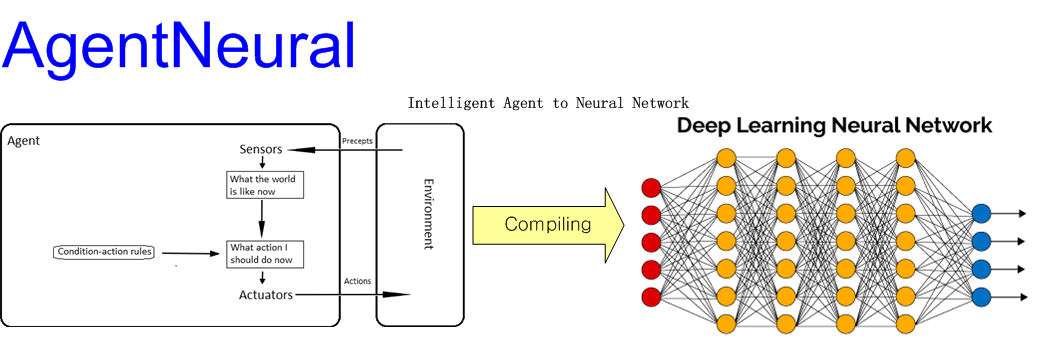 GitHub - on-device-ai/AgentNeural: Intelligent Agent to Neural Network