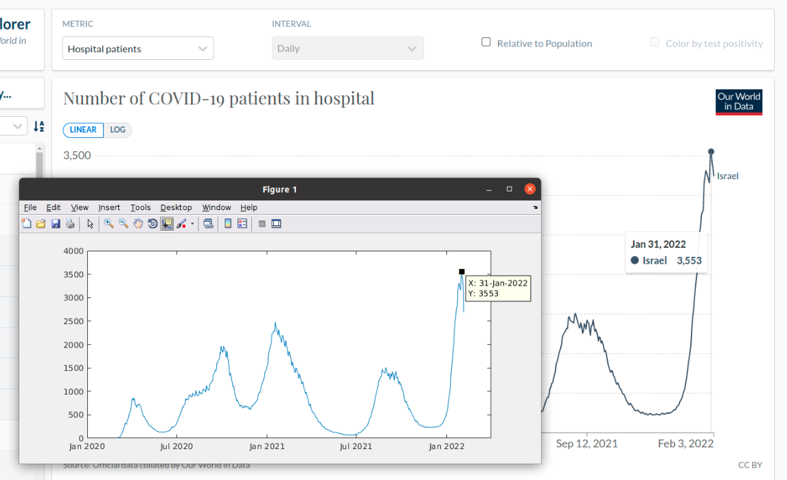 A new source for hospital / ICU data in Israel · Issue #2401 · owid ...