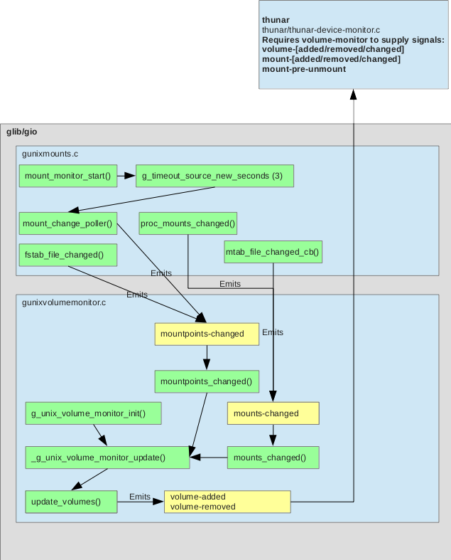 Missing disk names ('volume labels') on 13-based experimental builds · Issue #195 · helloSystem ...