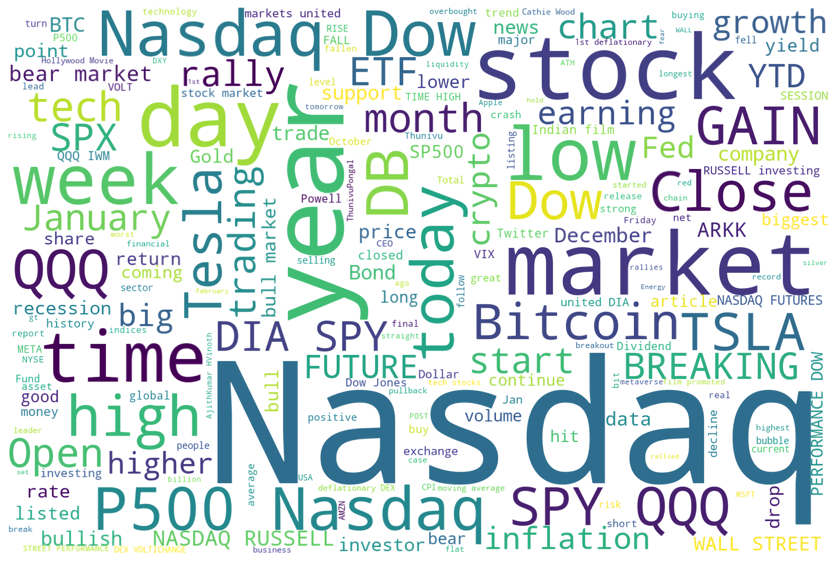 GitHub - yeonghun00/twitter-sentiment-analysis