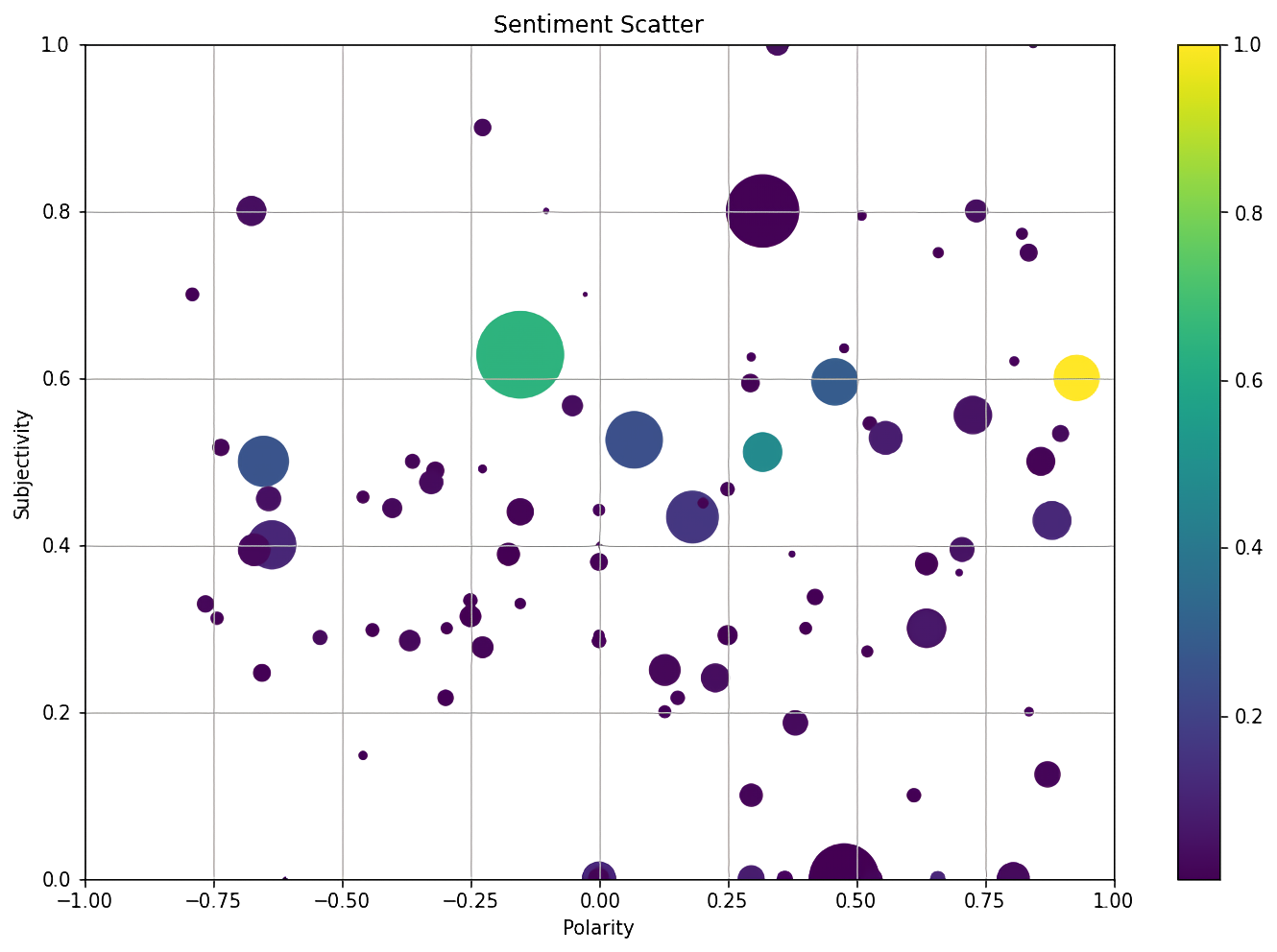 GitHub - yeonghun00/twitter-sentiment-analysis GitHub - yeonghun00/twitter-sentiment-analysis