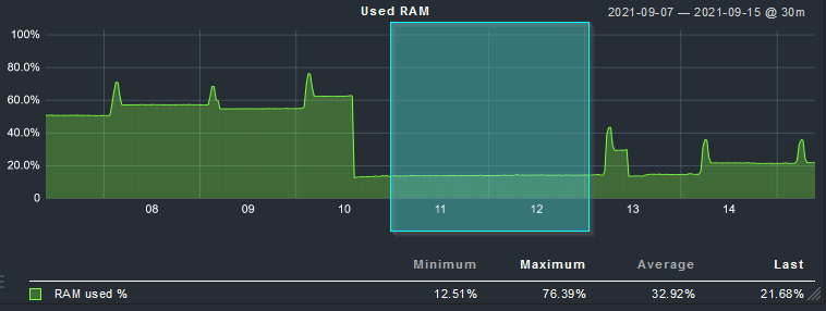 Memory Leaks With Image Scans Since Harbor 23 · Issue 15595 · Goharborharbor · Github 