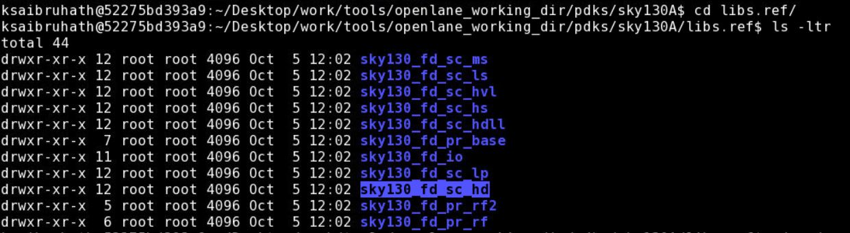 GitHub - Bruhath10/Physical-Design-with-OpenLANE: Physical Design using ...