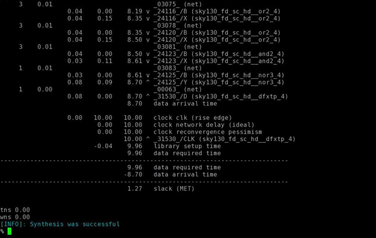 GitHub - Bruhath10/Physical-Design-with-OpenLANE: Physical Design using OpenLANE / Sky130