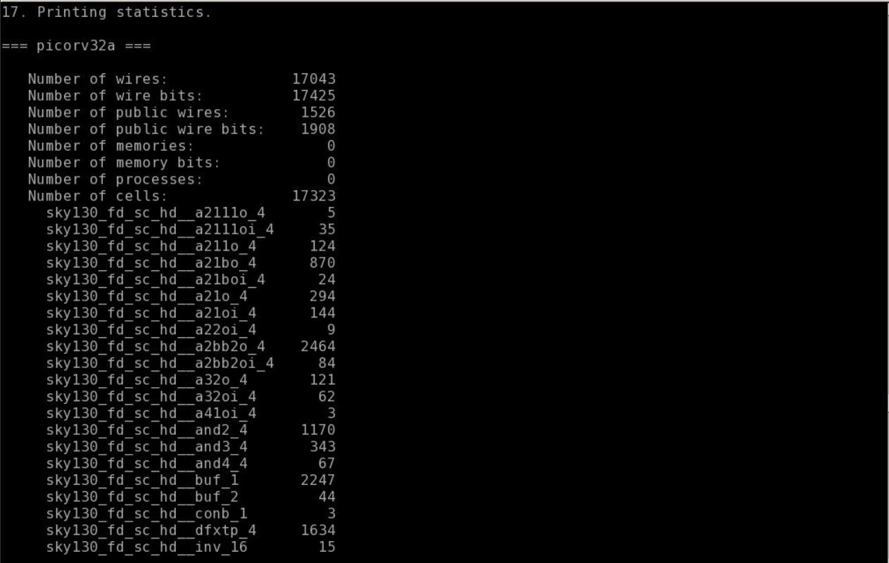 GitHub - Bruhath10/Physical-Design-with-OpenLANE: Physical Design using ...