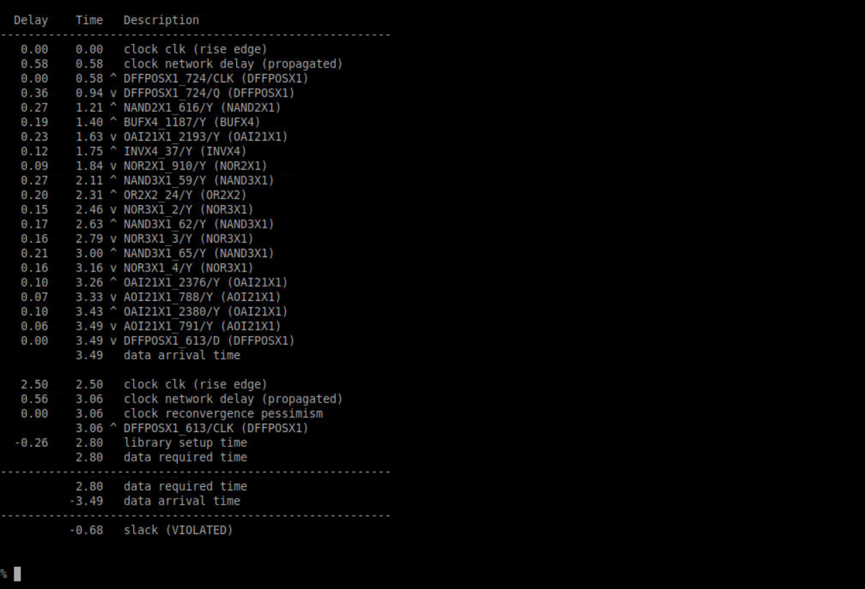 GitHub - Bruhath10/Physical-Design: VLSI SoC/Physical design using open-source EDA Tools