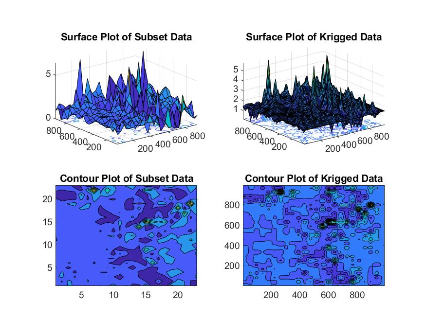 GitHub - mcreelma/Automated-Interpolation-Analysis: Uses a user-defined ...