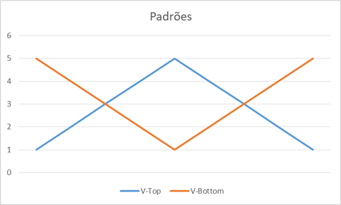 GitHub - lamzuzuzu/marcelopgama-Stock-Chart-Pattern-Recognition: Easy stock chart pattern ...