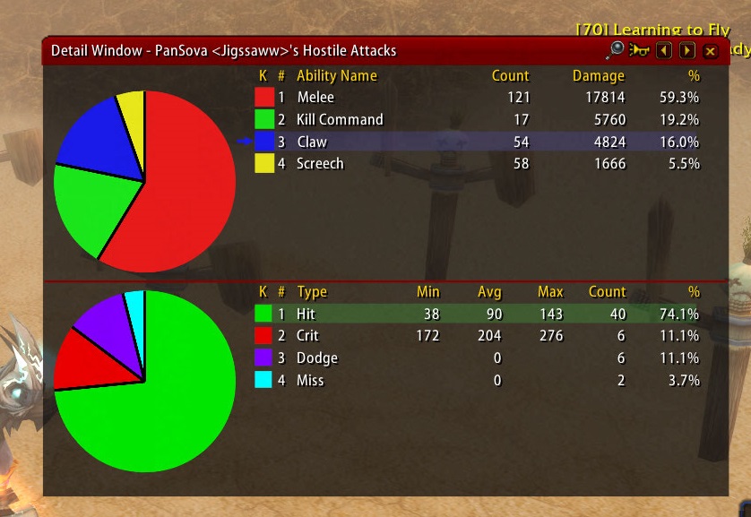 [Hunter][Pet][Spell] Screech - very high miss/dodge · Issue #1767 · SunwellWoW/Sunwell-TBC ...