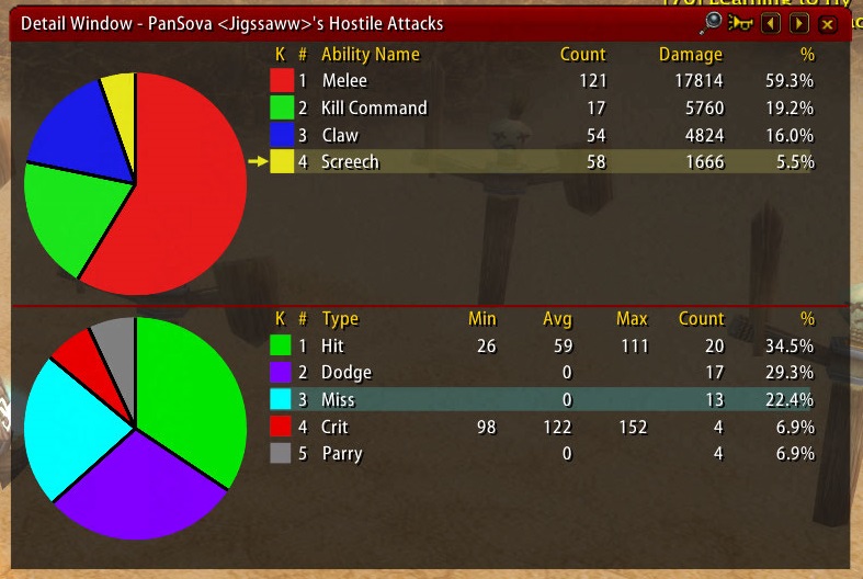 [Hunter][Pet][Spell] Screech - very high miss/dodge · Issue #1767 · SunwellWoW/Sunwell-TBC ...